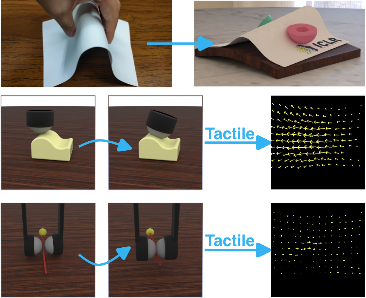 Soft Material Modeling | Chao Liu